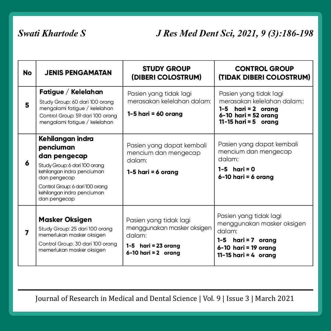 Galeri Fourmi Peptide Colostrum - QODE