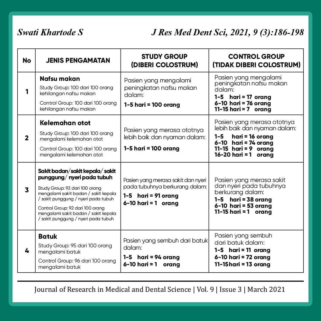 Galeri Fourmi Peptide Colostrum - QODE