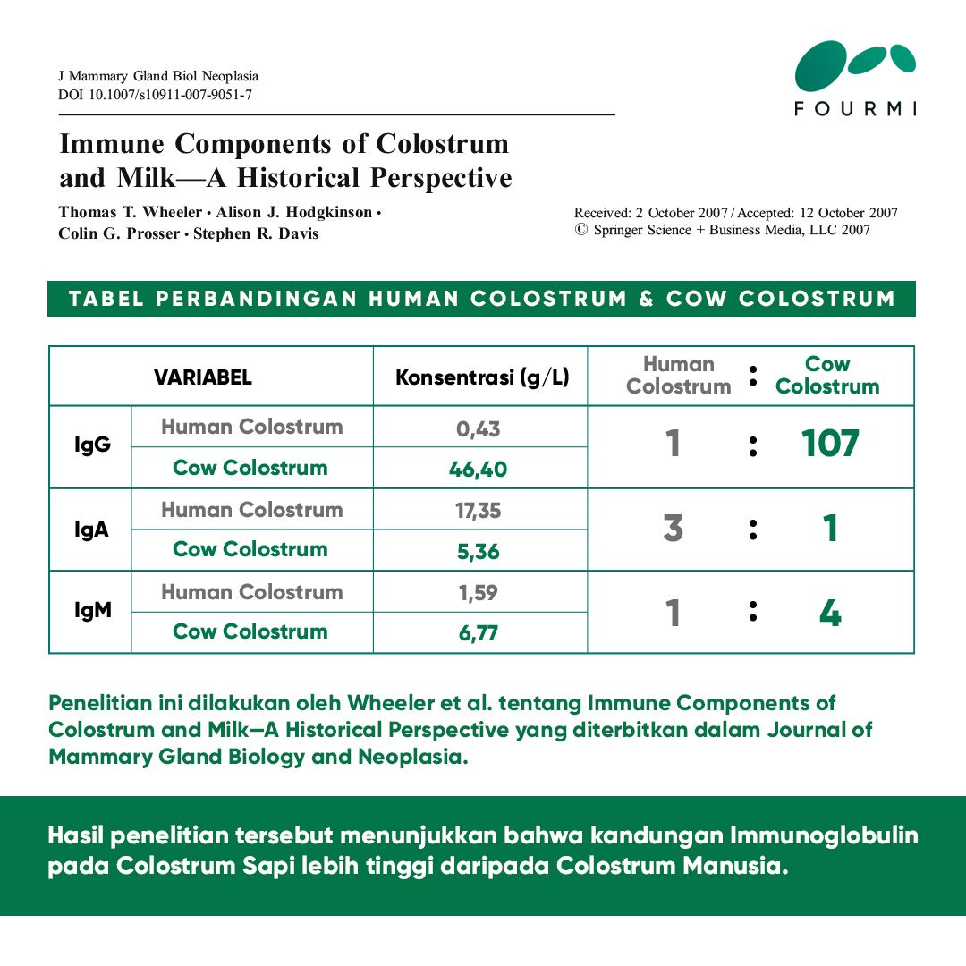 Galeri Fourmi Peptide Colostrum - QODE